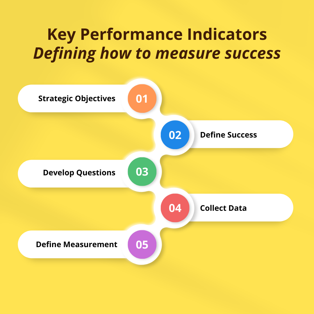 Is your child on track? 🚂 - Teach Your Kids Community