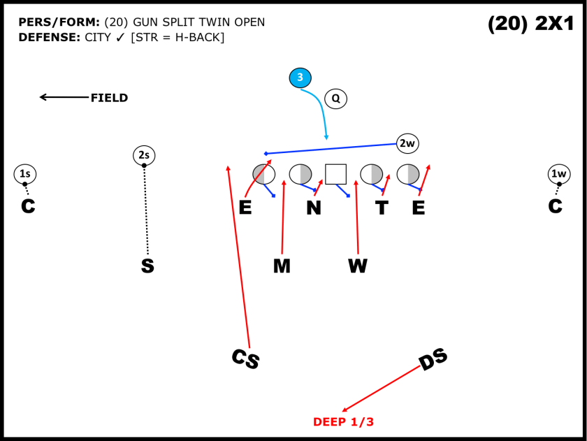 Defending Split Zone - by Cody Alexander - MatchQuarters