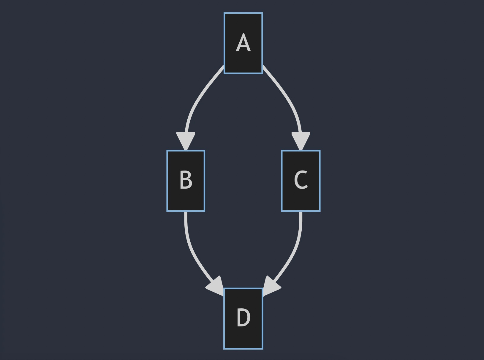 Enhance your READMEs with native Mermaid diagrams