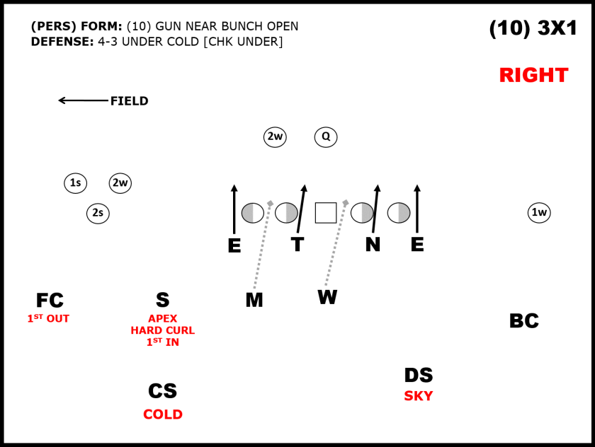 Defending Stack and Bunch Sets - by Cody Alexander