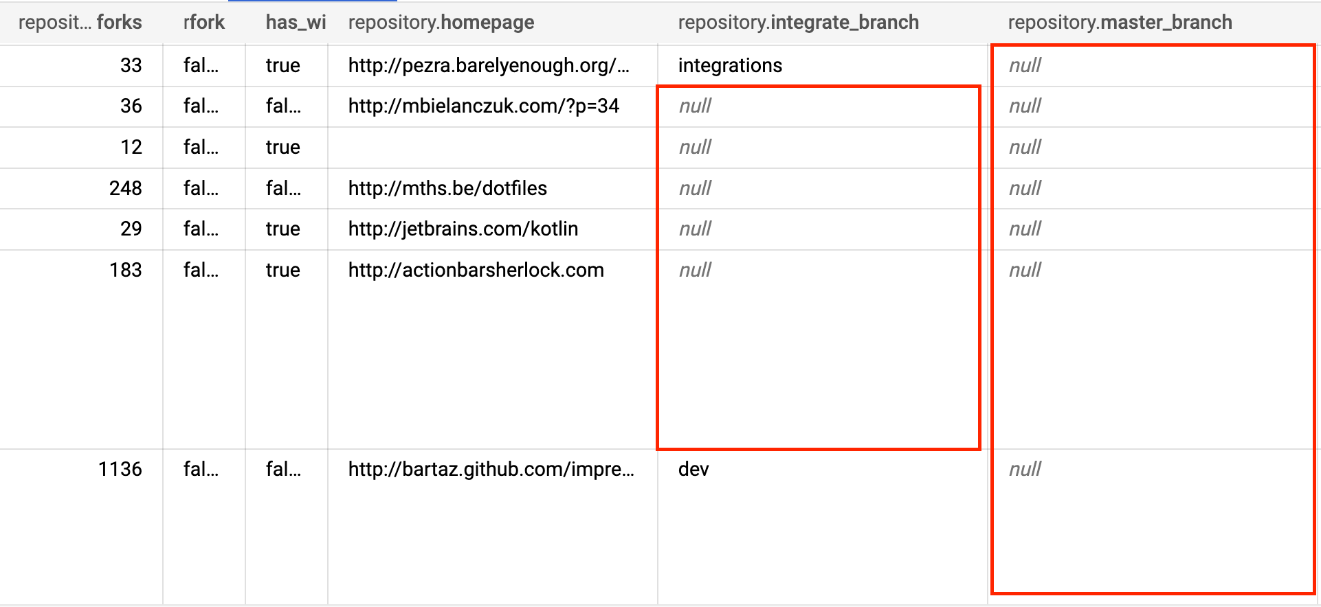 Data Cleaning 101 in SQL — #2 Dealing with Missing Data