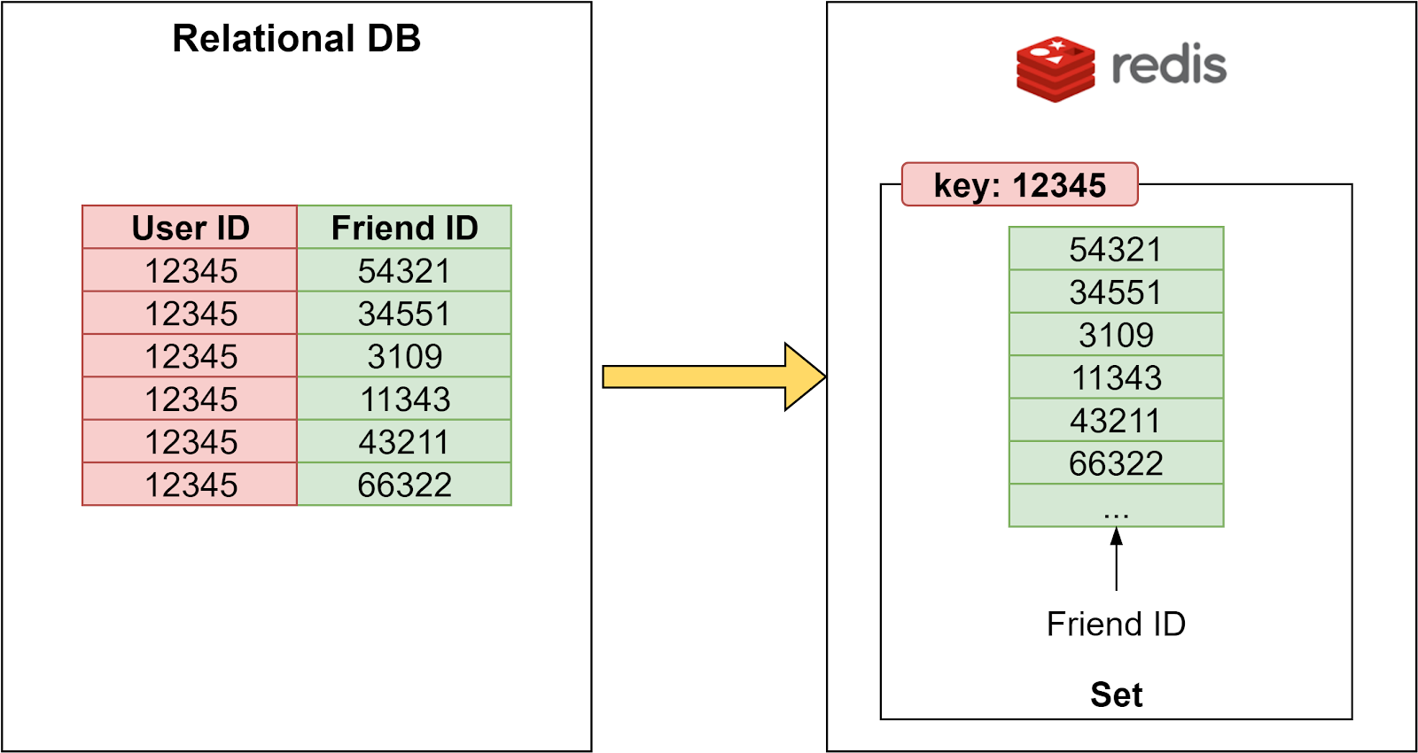 Redis Can Do More Than Caching In This Issue We Will Go Deeper And… By Sreetama Ghosh Hazra