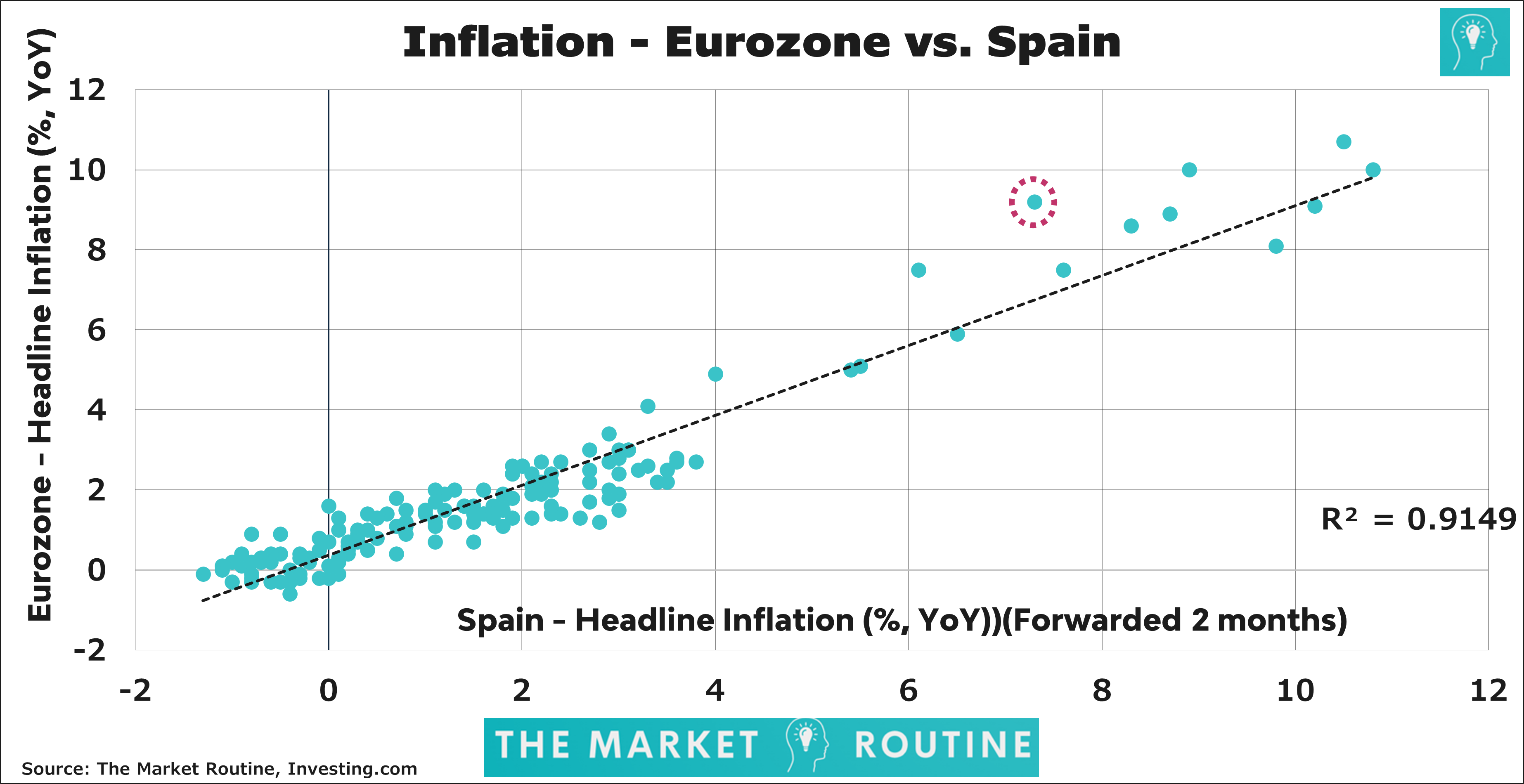The Truth Behind Spain’s Inflation Numbers