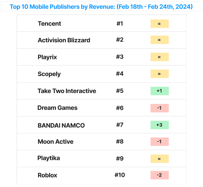 📈 Free Fire's Billion Free Downloads