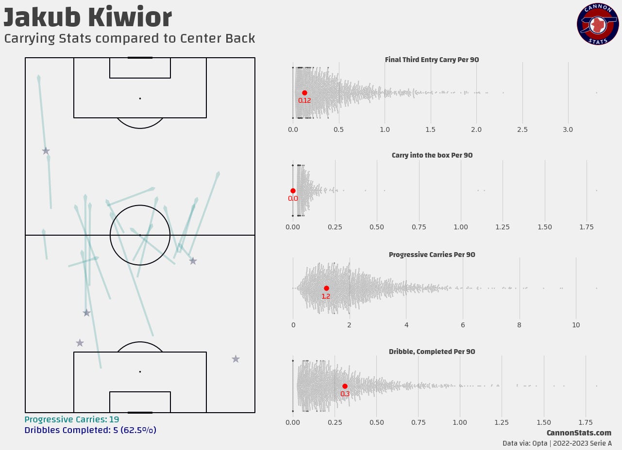 What are Arsenal getting in Jakub Kiwior?