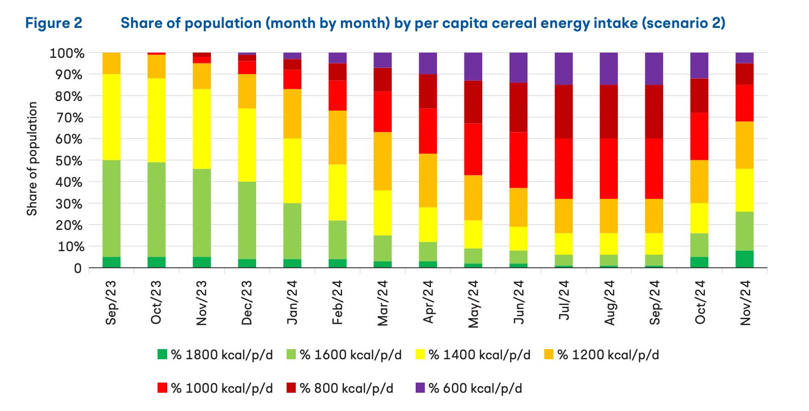 Sudan's descent into famine - Sudan War Monitor