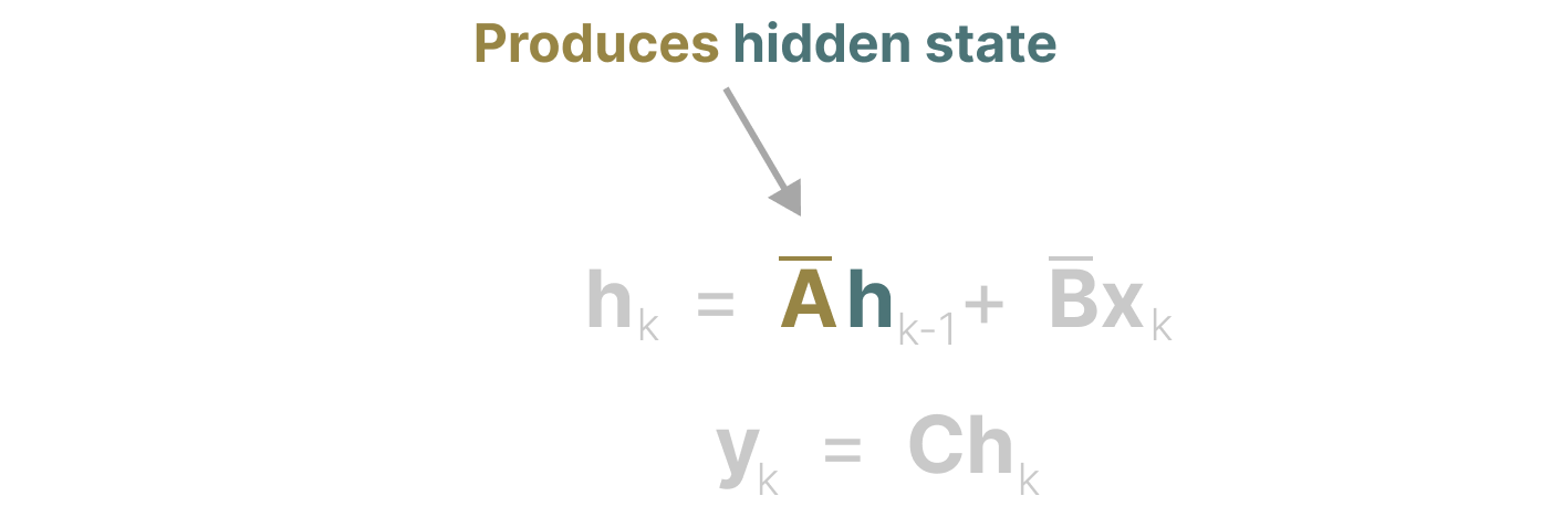 A Visual Guide to Mamba and State Space Models