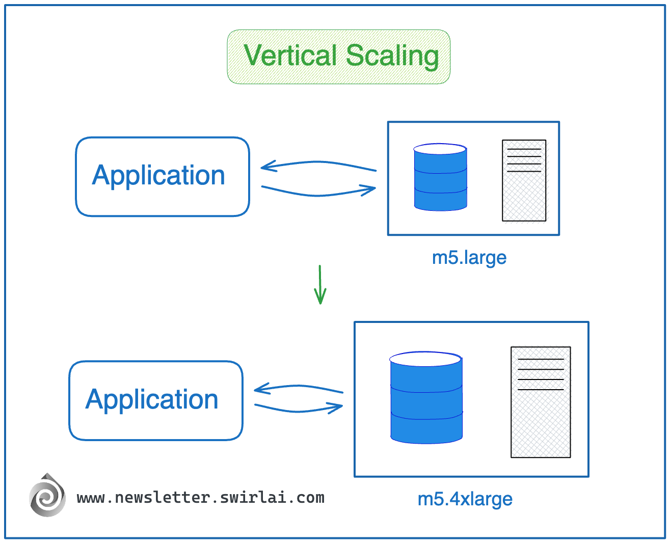SAI Notes #09: Database Sharding. - by Aurimas Griciūnas