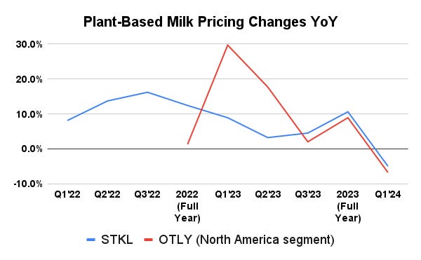 Important Update on STKL Confirming the Investment Thesis