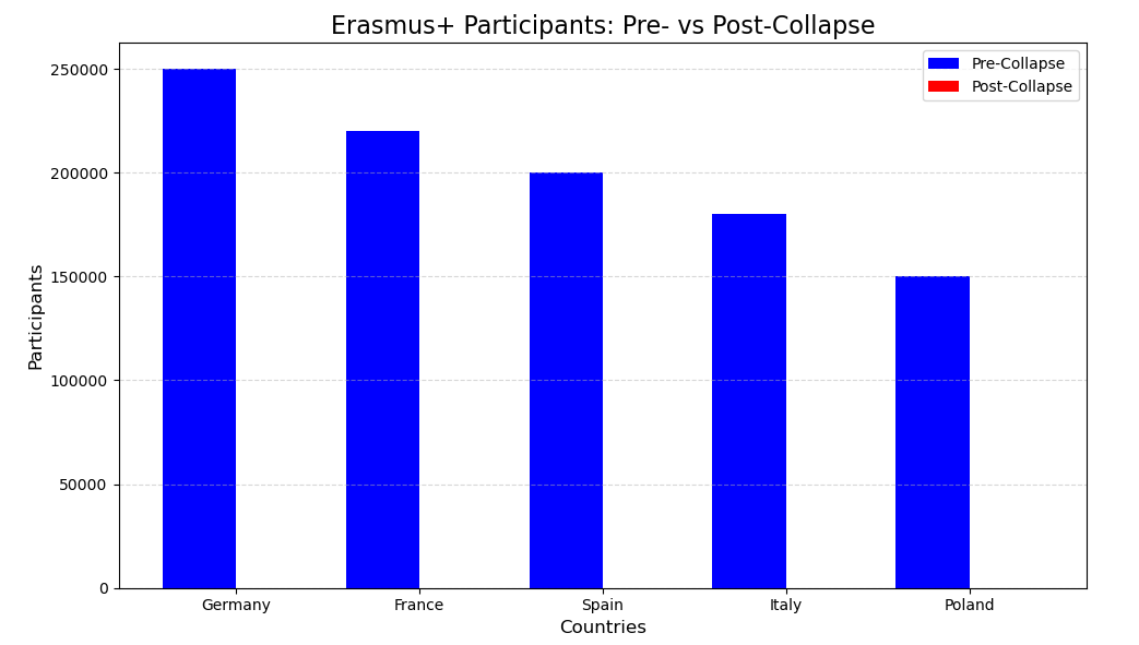 What If the European Union Collapses? - by Eugeniu Ghelbur