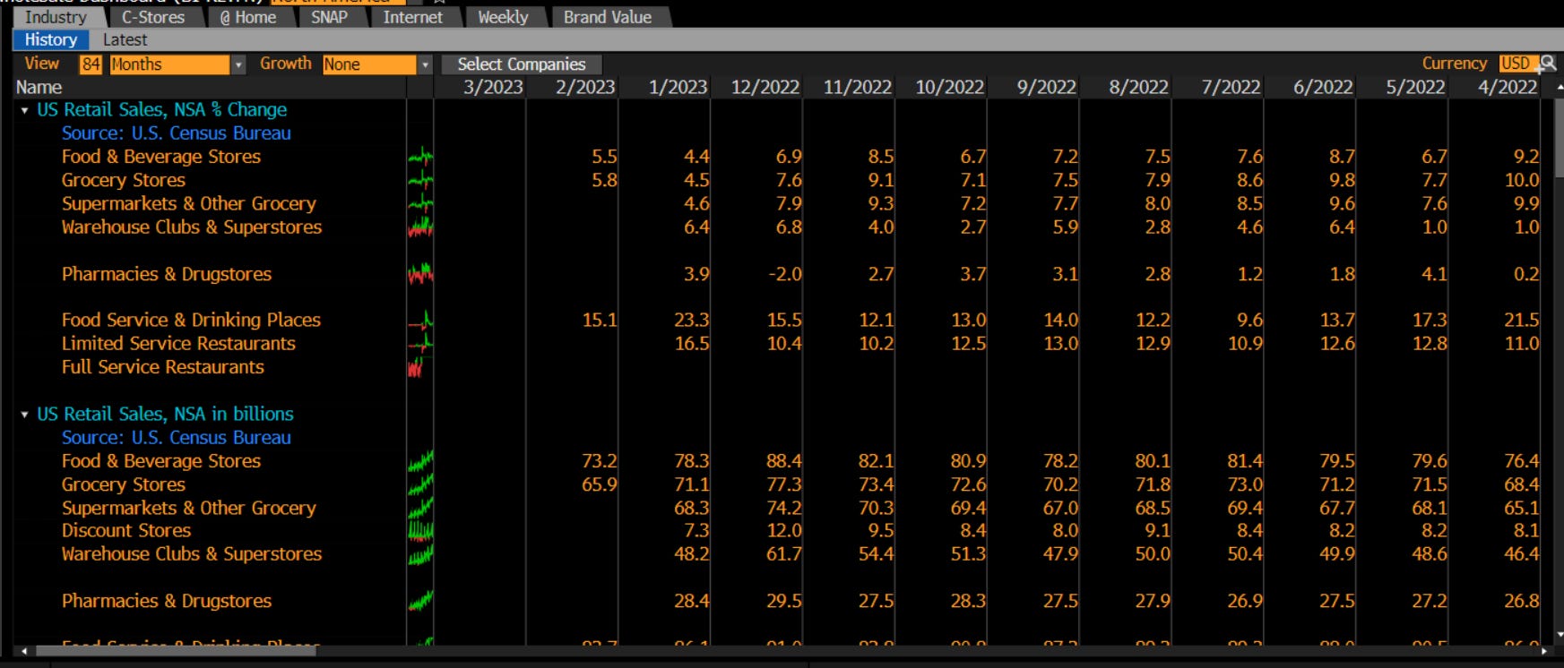 Model for Markets - Capital Flows