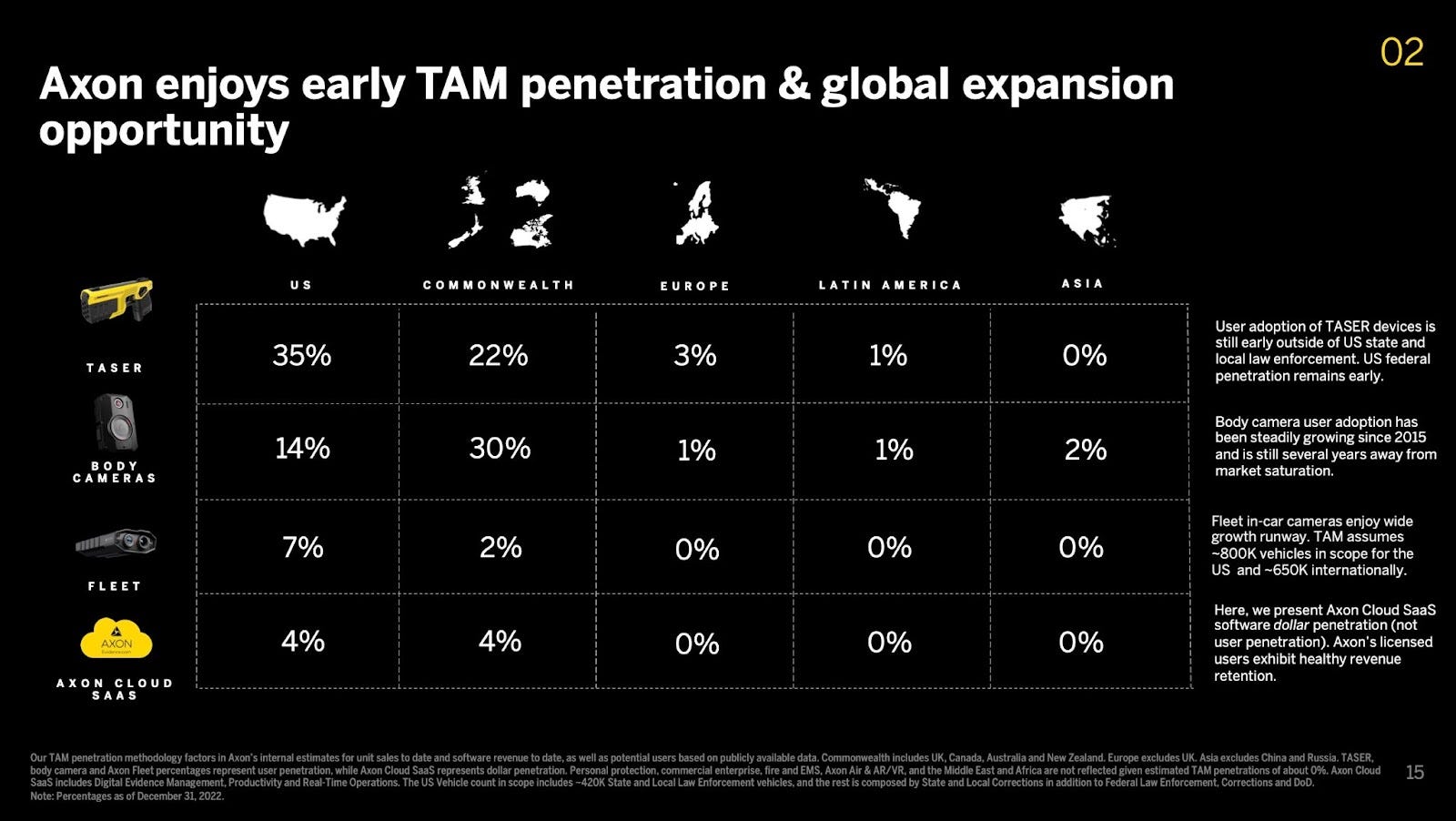 Deep dive on Axon ($AXON) - by Jonah Lupton
