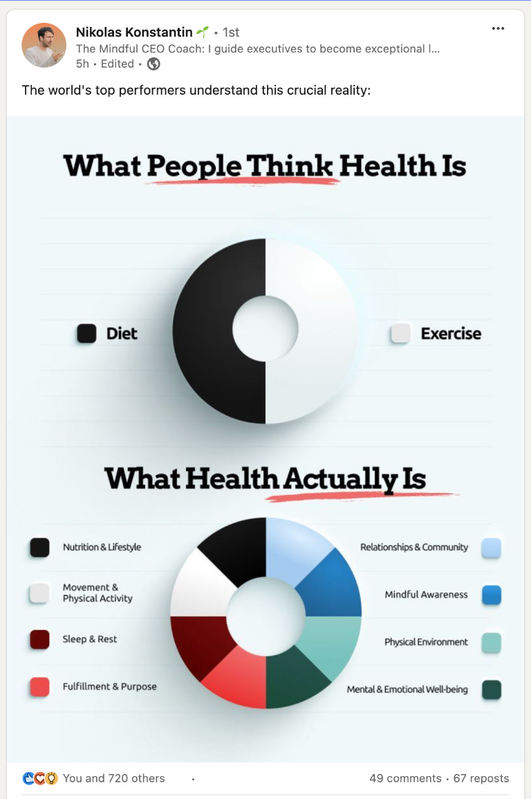 The 10 types of posts and how to use them - by Neal O'Grady