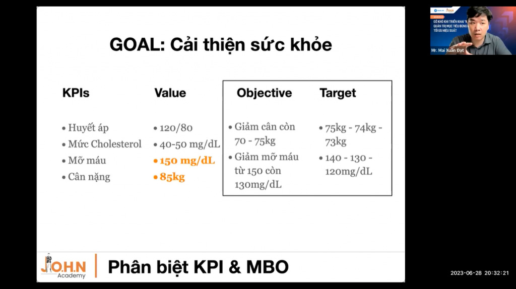 Sai lầm cốt yếu của doanh nghiệp khi triển khai “KPI” để quản trị mục tiêu
