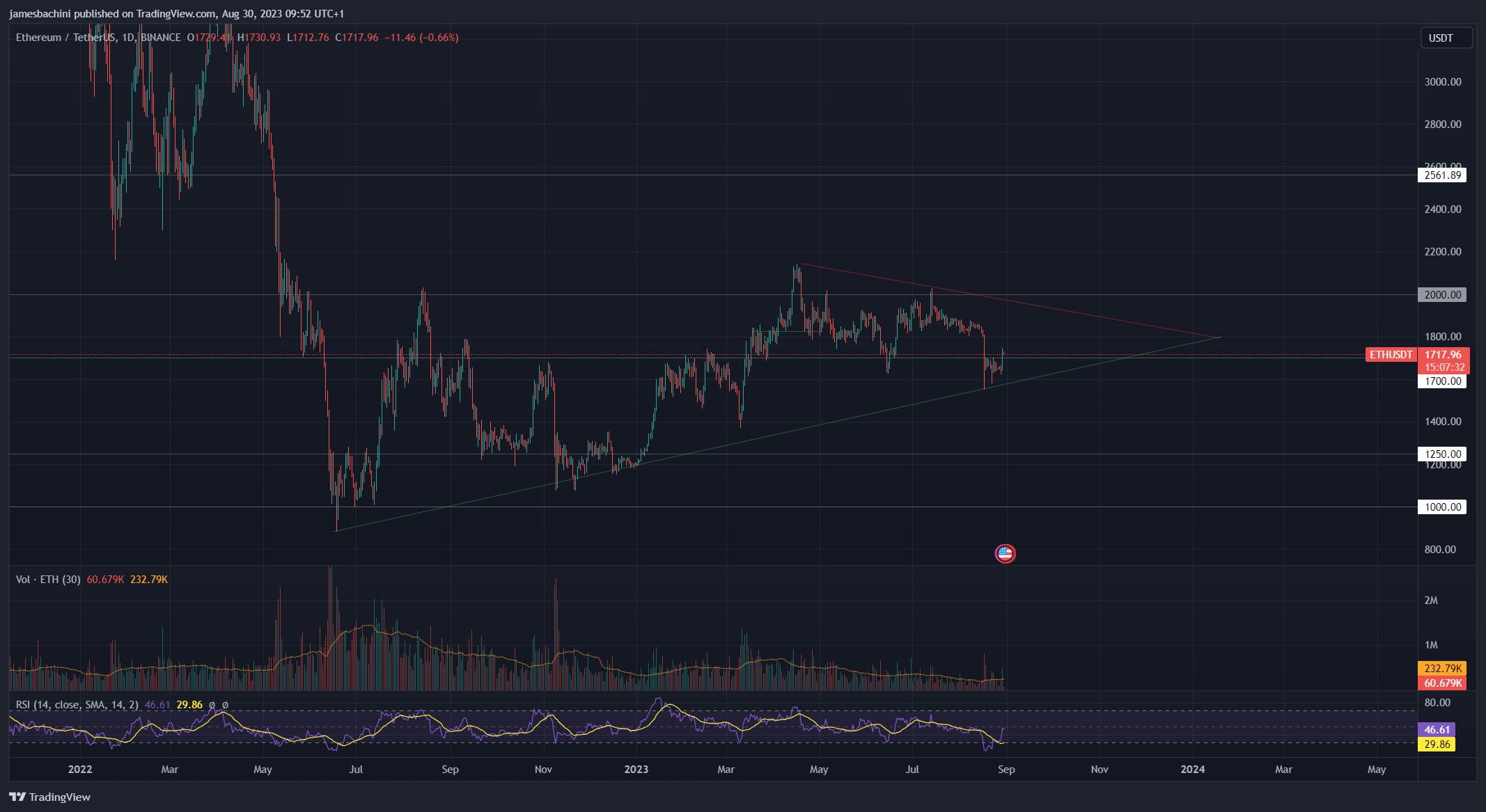Friend.Tech Opens Doors For Web3 PWAs