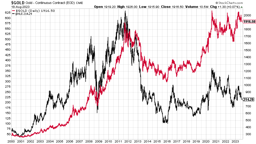 Unearthing Uranium: From Mining Struggles to Supply Squeeze