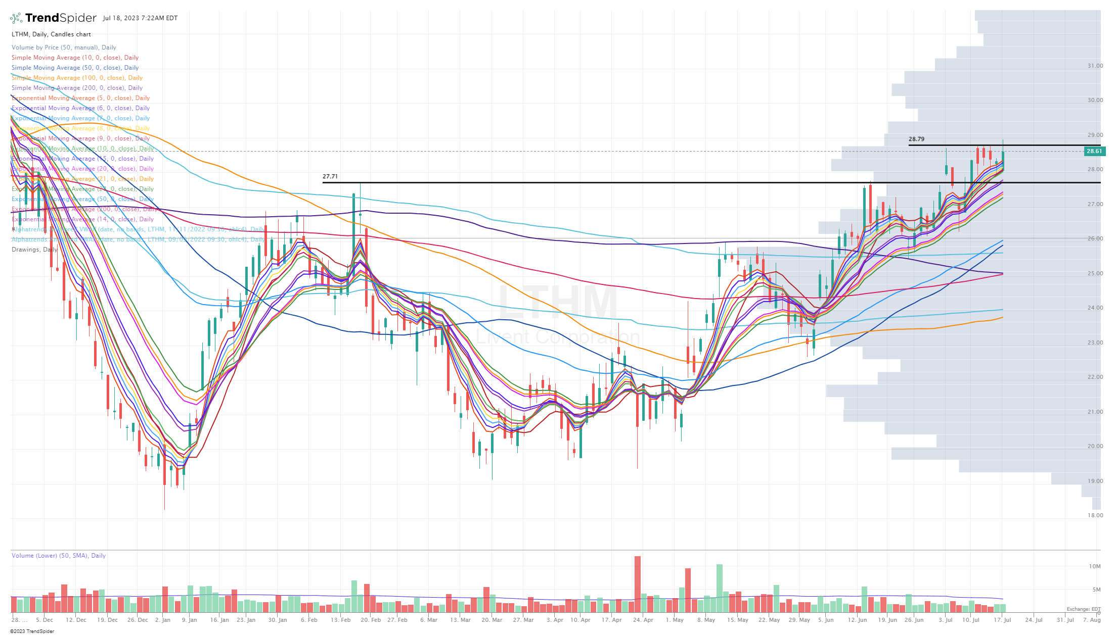 Trading the Charts for Tuesday, July 18th - by Jonah Lupton