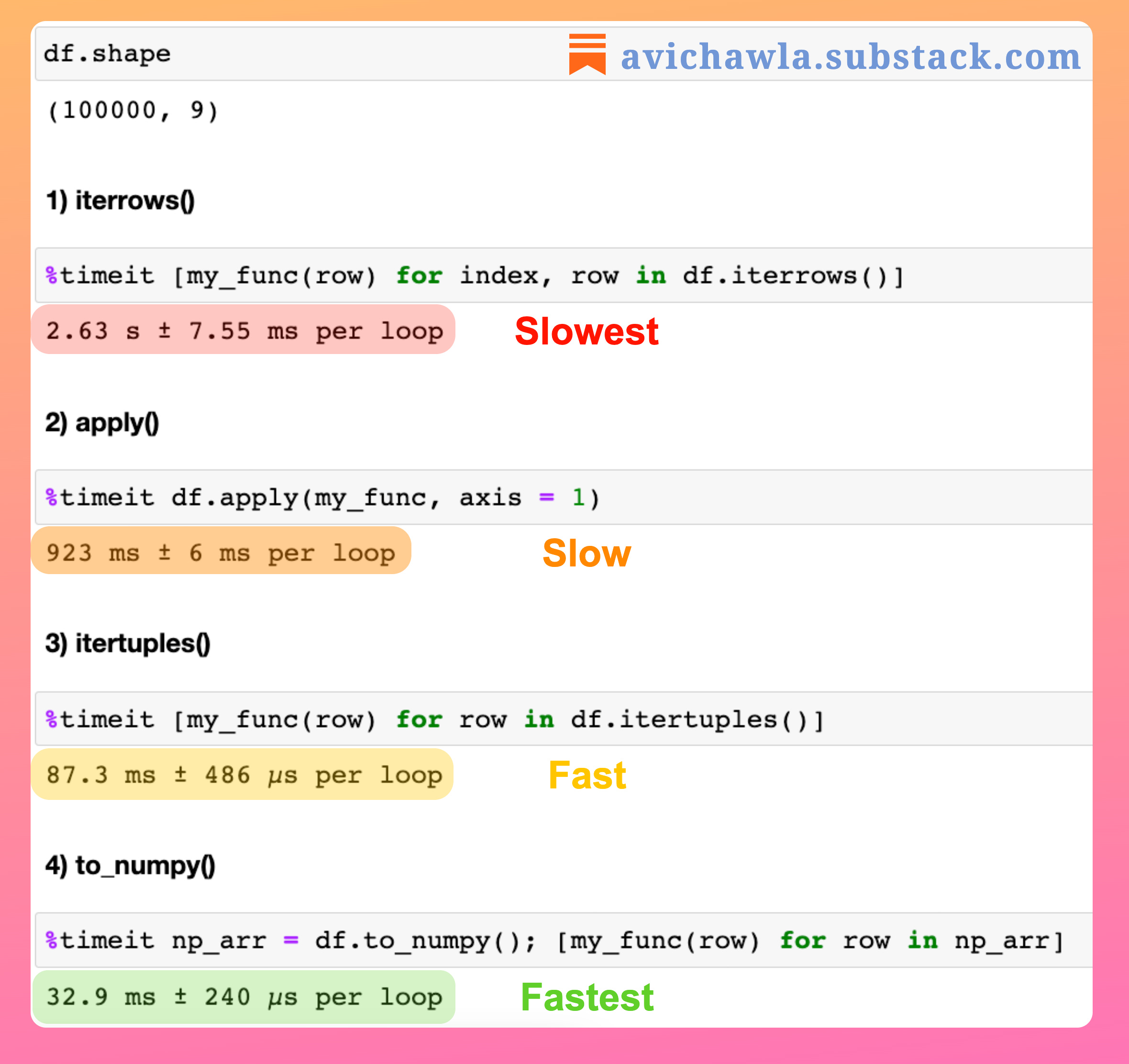 If You Are Not Able To Code A Vectorized Approach Try This 1957