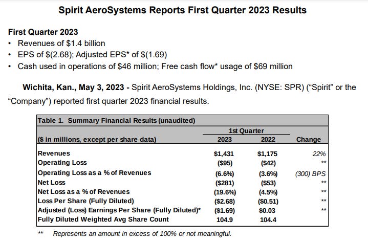 SPR stock: Highly Leveraged And Highly Risky