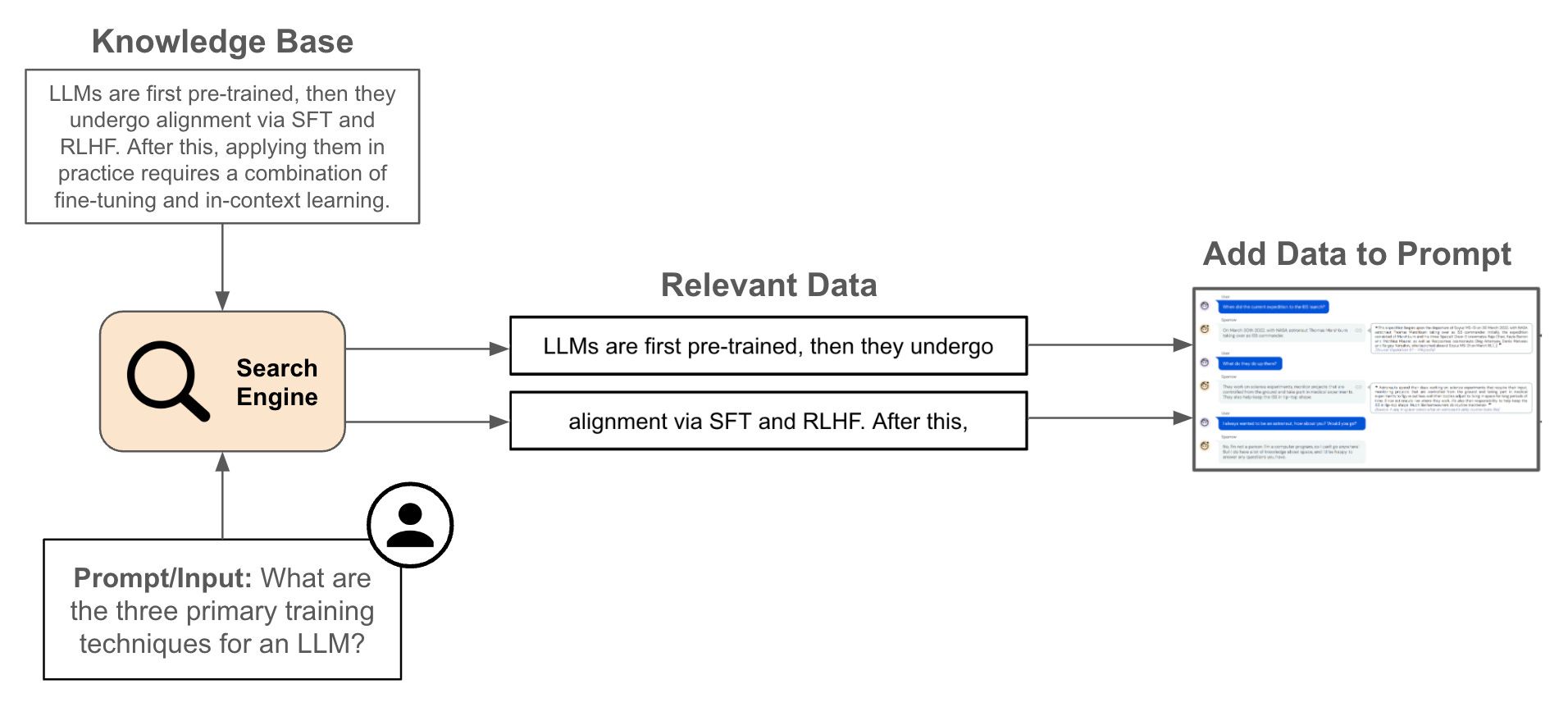 A Practitioners Guide to Retrieval Augmented Generation (RAG)