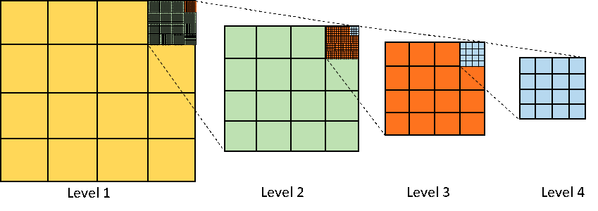Database Indexing Strategies Bytebytego Newsletter