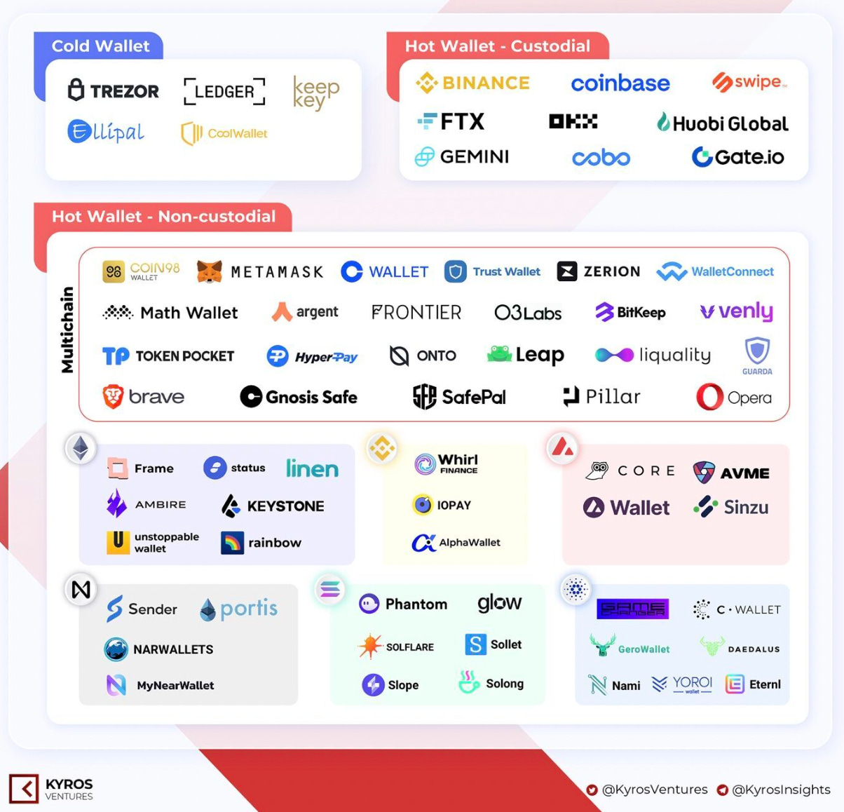 Musk, Twitter & Crypto; HSBC & EIB £50M bond; $2.1B equity fund on ...