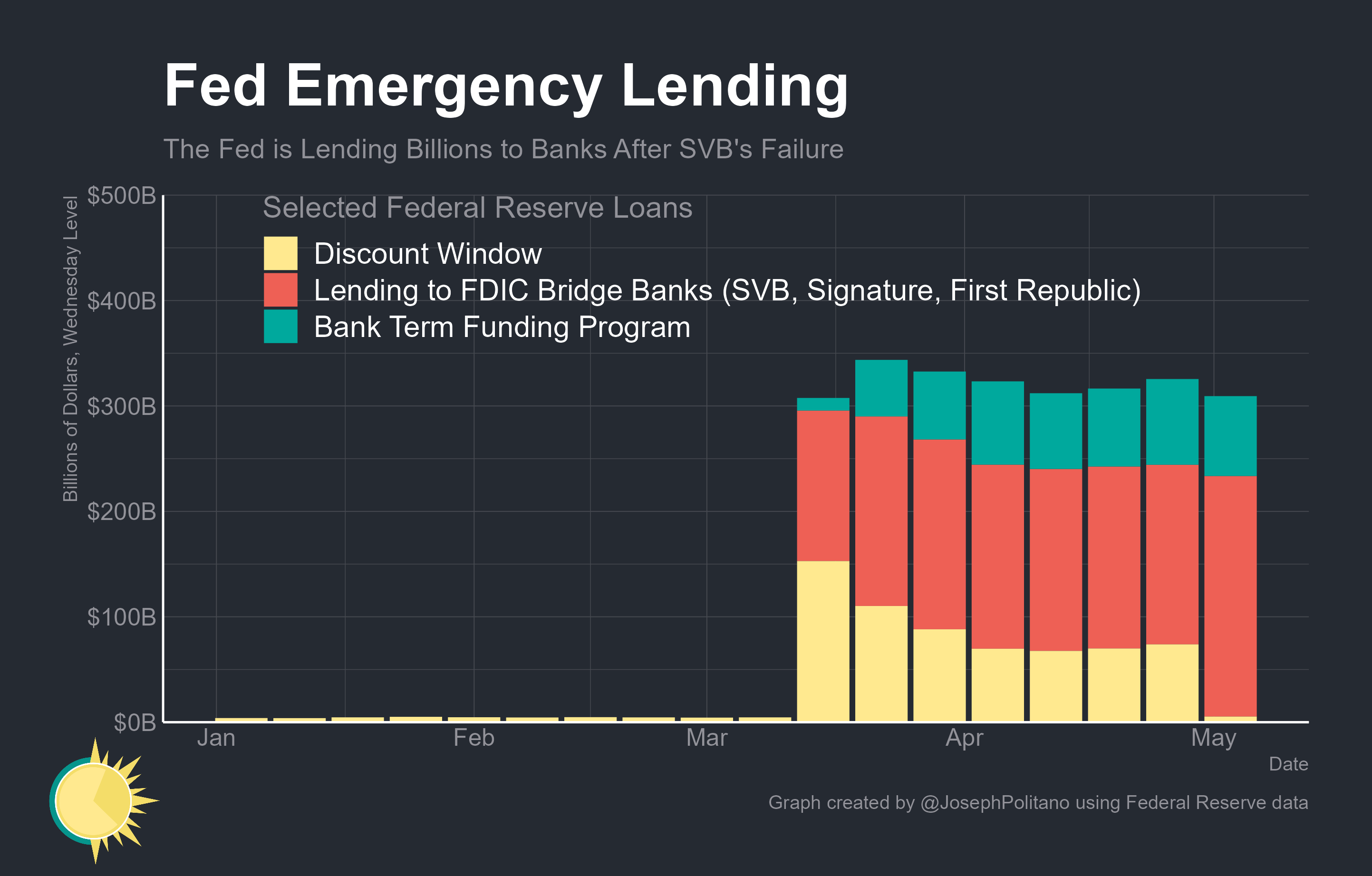 The Risks Still Lurking in the Banking System