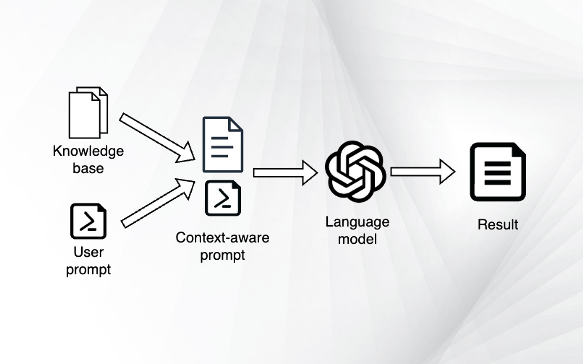 Hoe maak je LLM's zoals ChatGPT aanpasbaar met je eigen gegevens en ...
