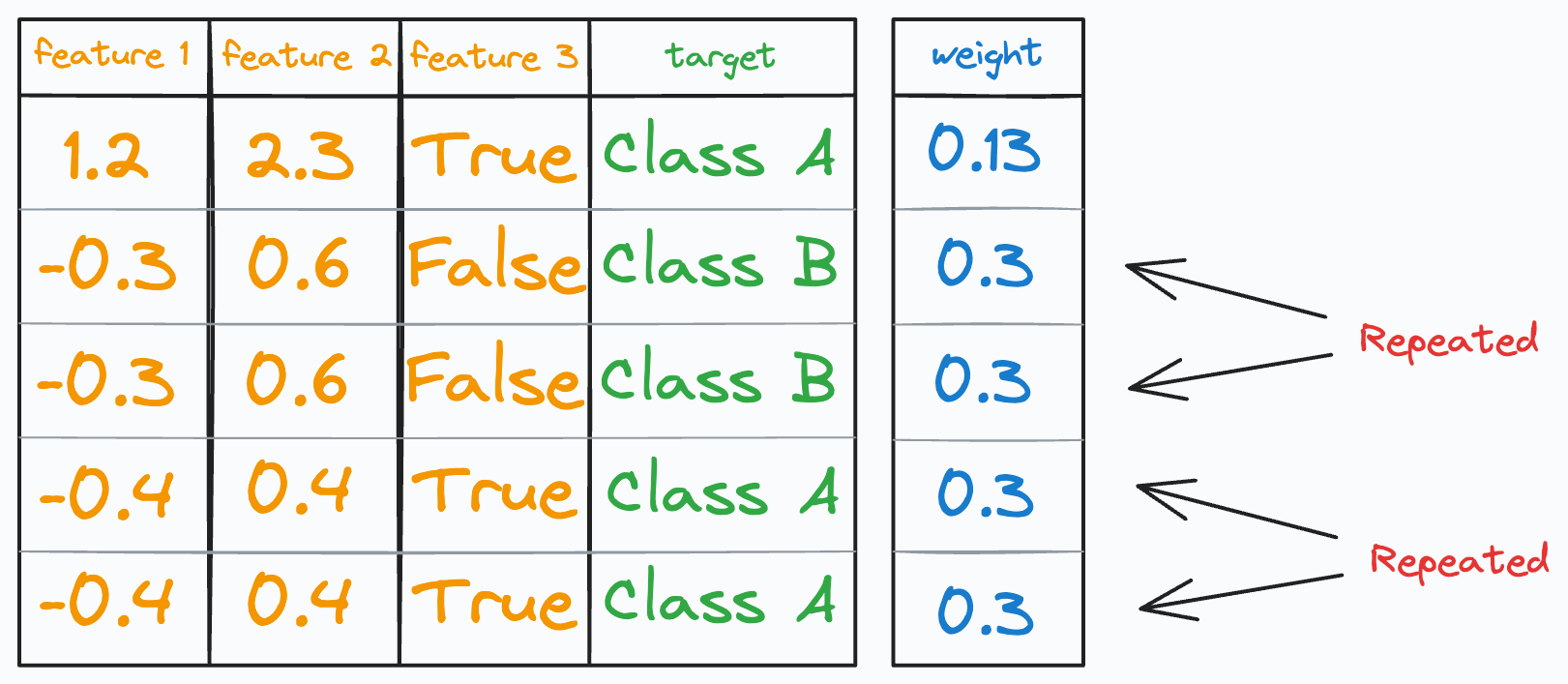 A Visual and Overly Simplified Guide to The AdaBoost Algorithm