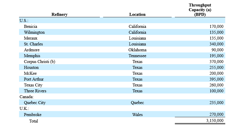 Valero (VLO) - by Value Stock Geek - Security Analysis