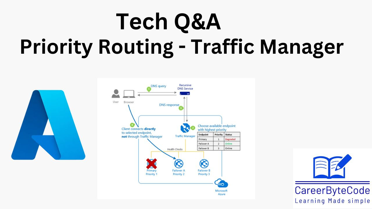 Priority Routing in Azure Traffic Manager for Effective Site Management