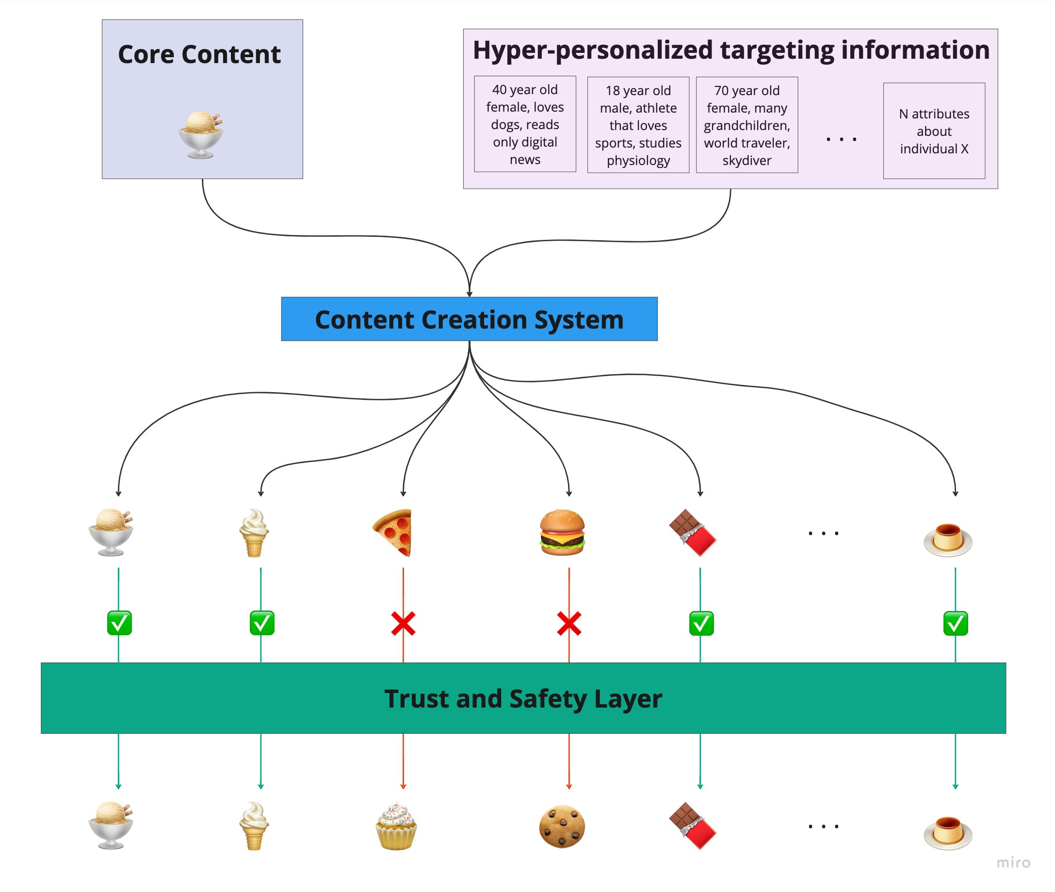We've Entered the Era of Hyper-Personalization