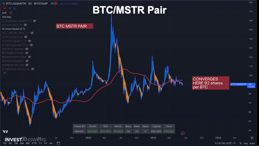 RECAP: HOW TO RETIRE ON MSTR - InvestAnswers Newsletter