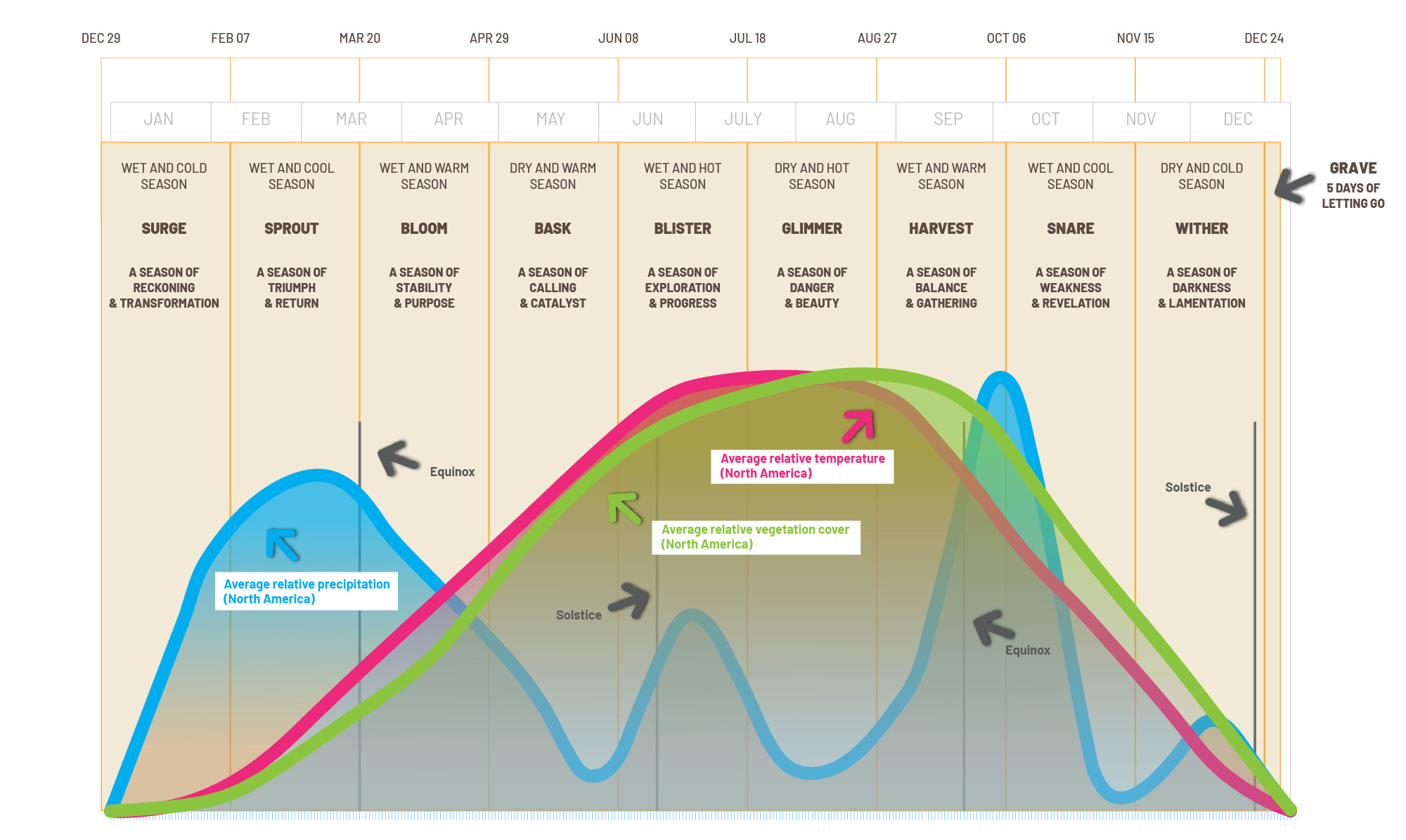 The Hero's Journey Calendar - Loreteller's Compendium