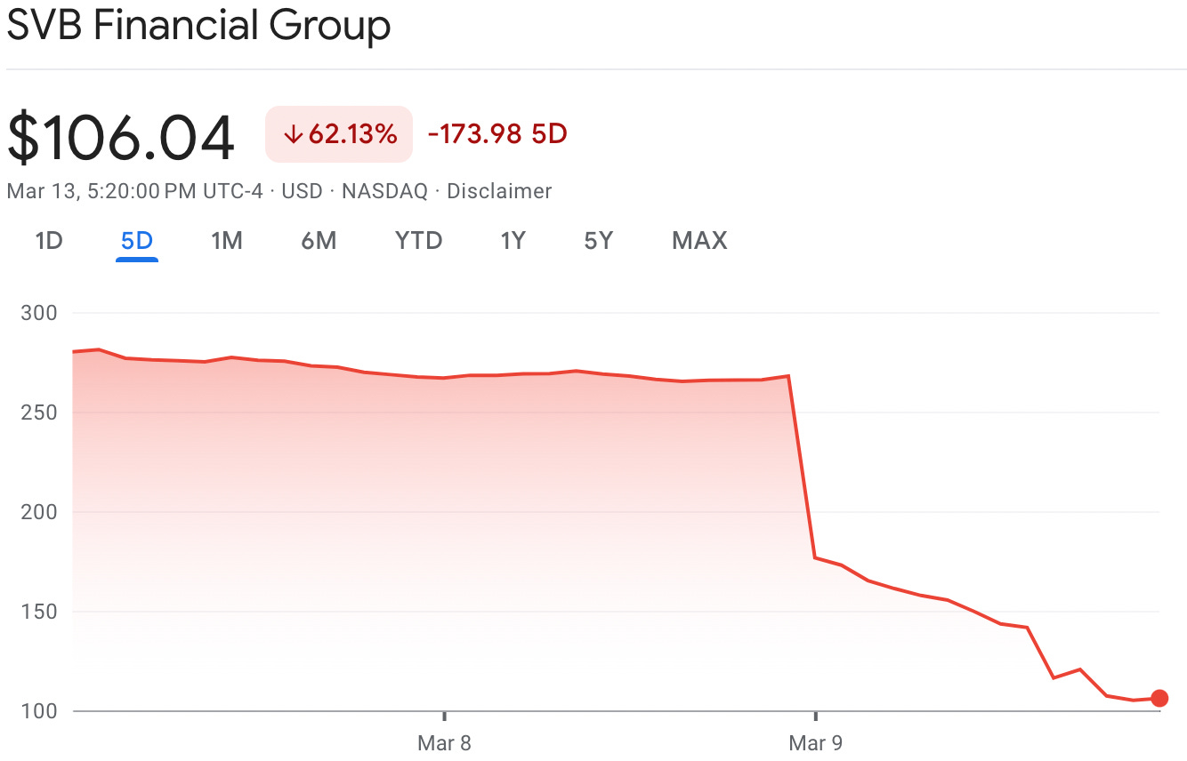 Silicon Valley Bank: Who Are They, What Happened, and What's Next