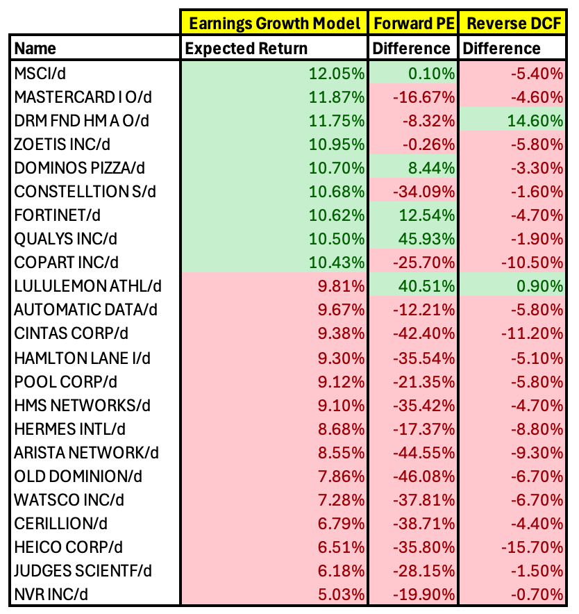 Portfolio Update November 2024 - Compounding Quality
