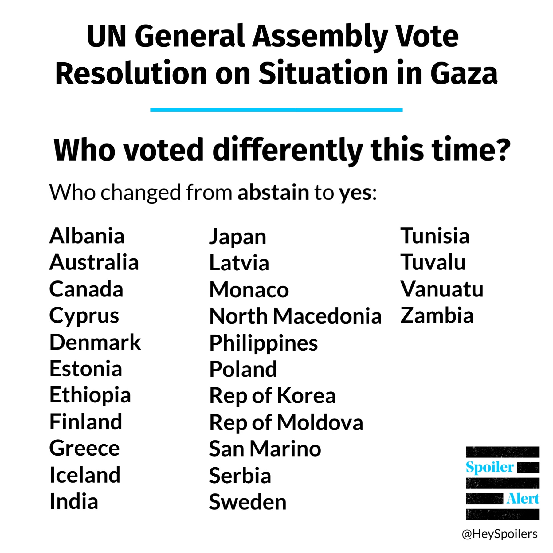 DEVELOPING: Here’s the instant breakdown of the UN General Assembly ...