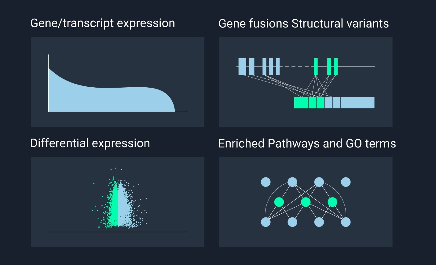 AI in Drug Discovery Financing Roundup: Unlearn.AI, Iktos, Ocean Genomics, Genialis, and More