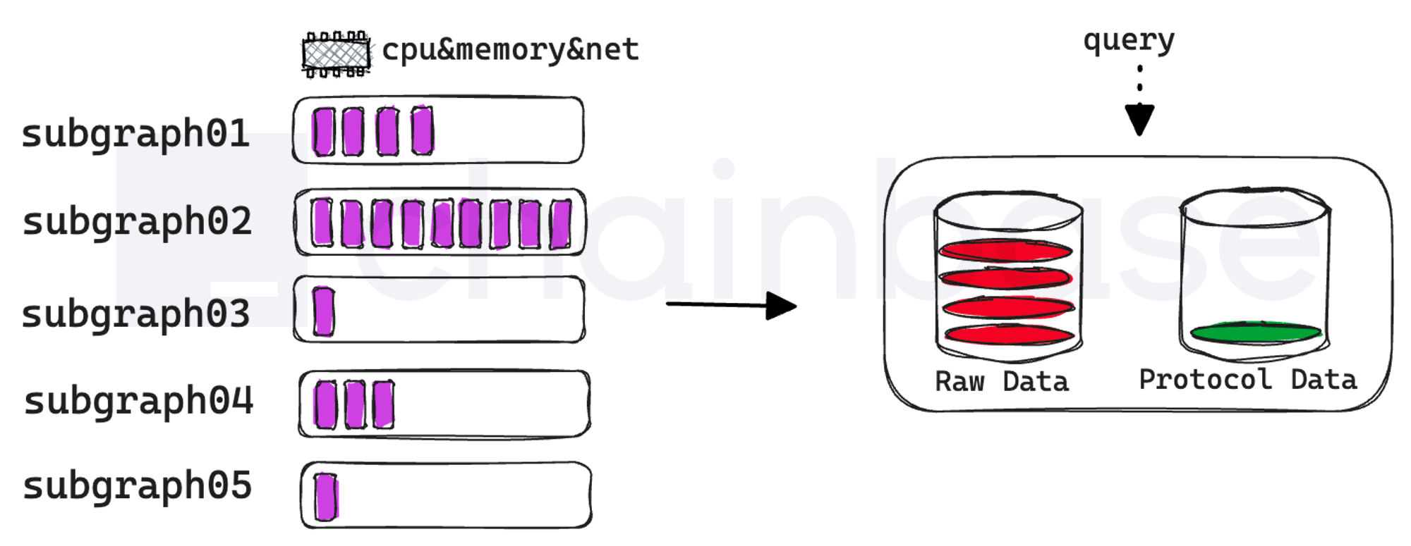 Unleashing Cloud-Native Subgraphs: A Leap Towards Efficient Custom Indexing