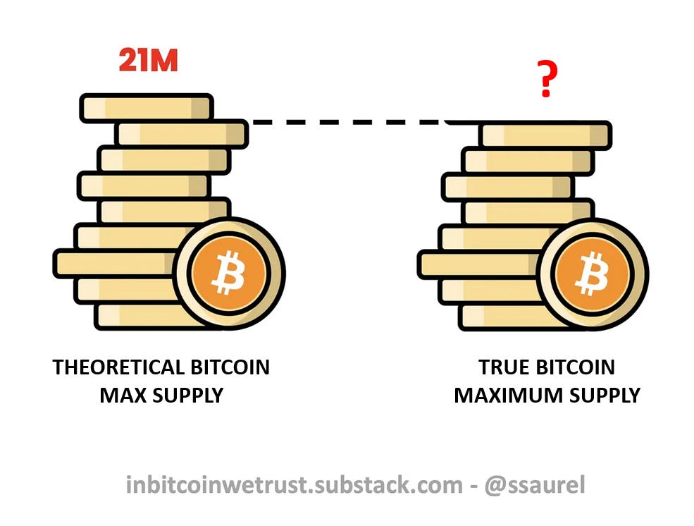 Bitcoin Solves the Trust Problem That More and More People in Society Feel.