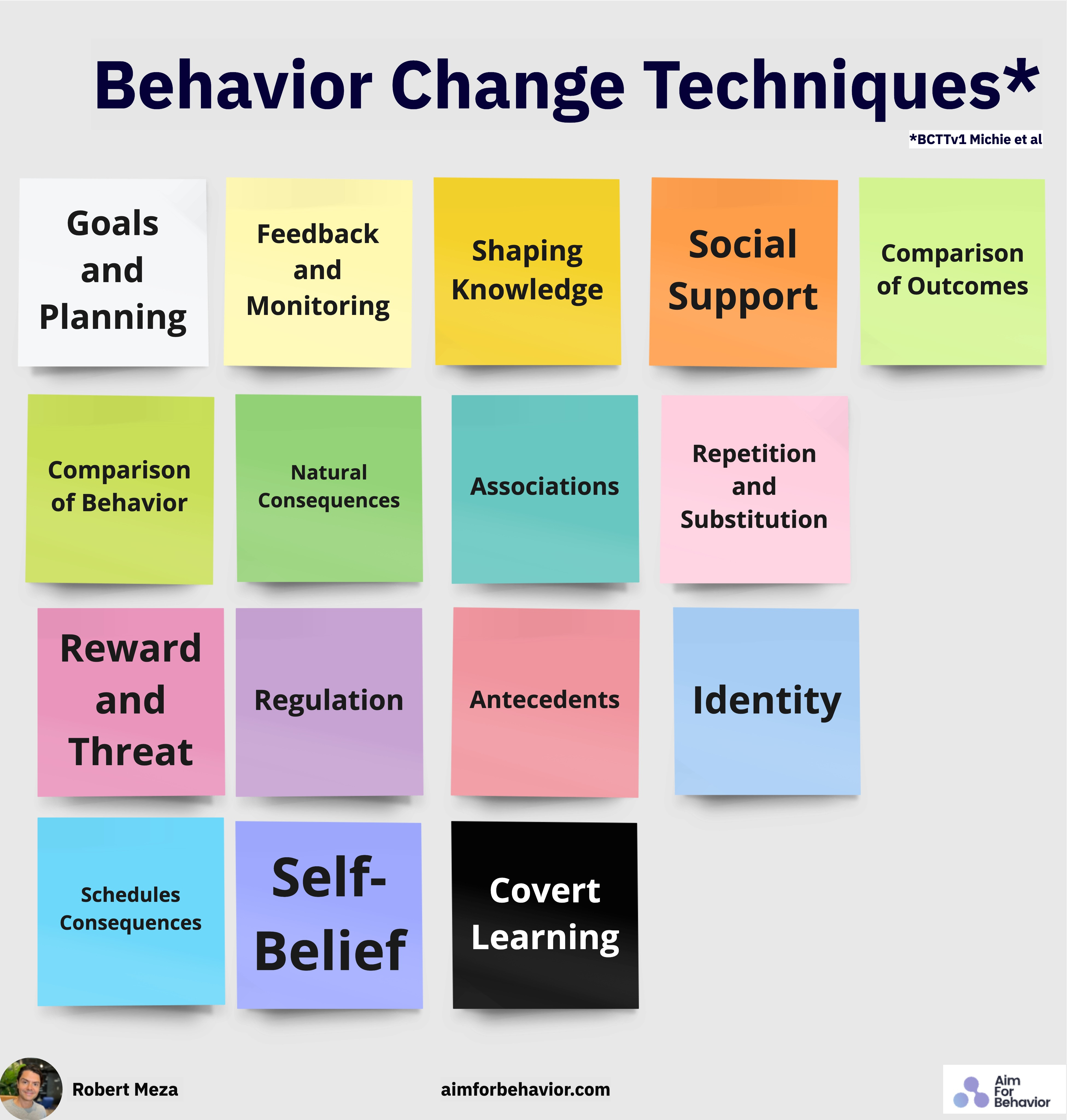 Introducing the Behaviour Change Intervention Ontology