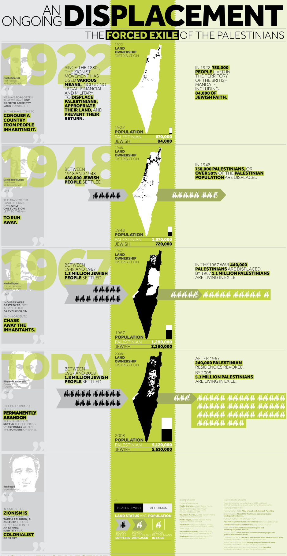 A year of horror, 76 years of oppression: a visual guide to the Israeli ...