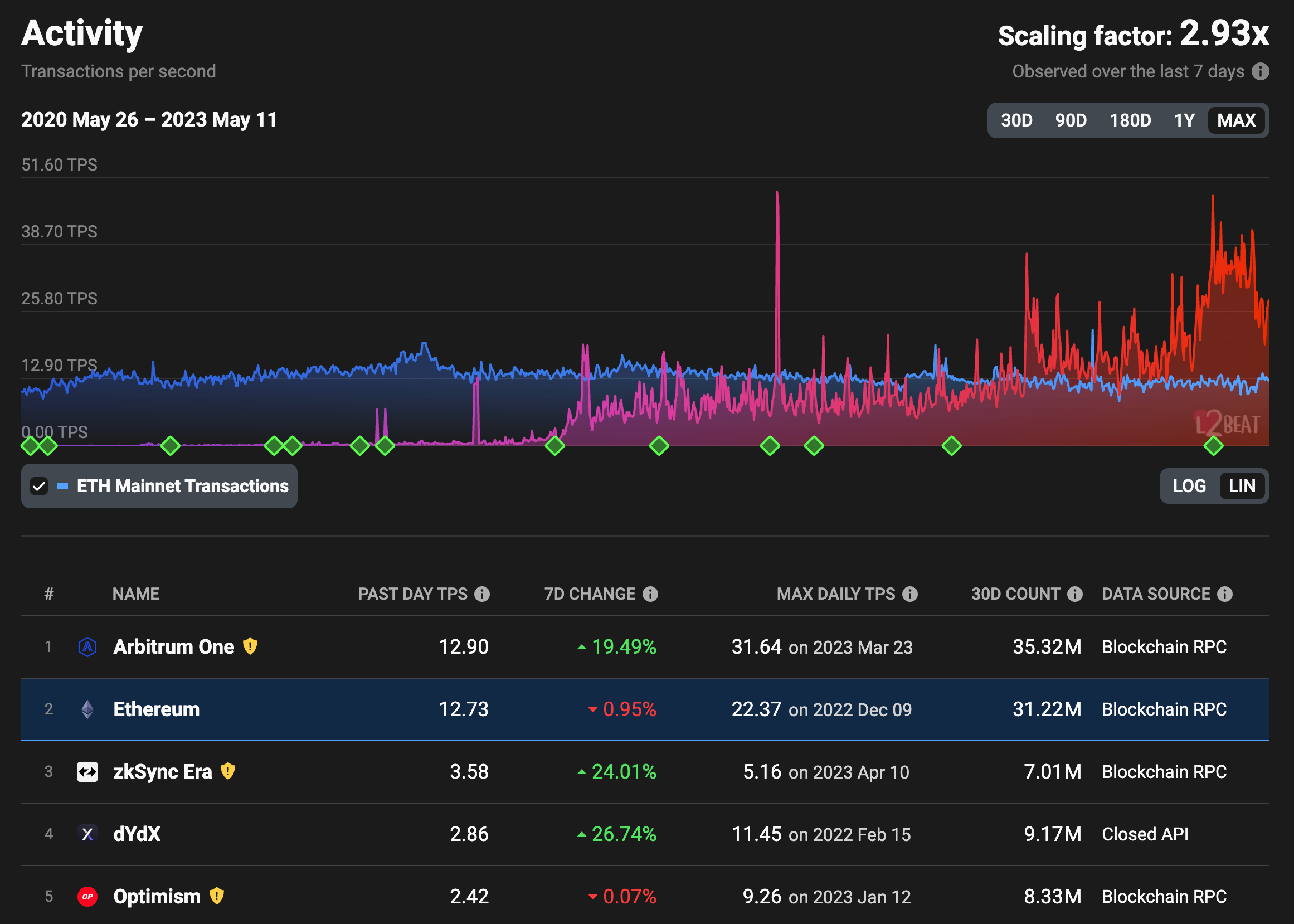 Liquidity, & Cross-chain MEV: A New Frontier in DeFi