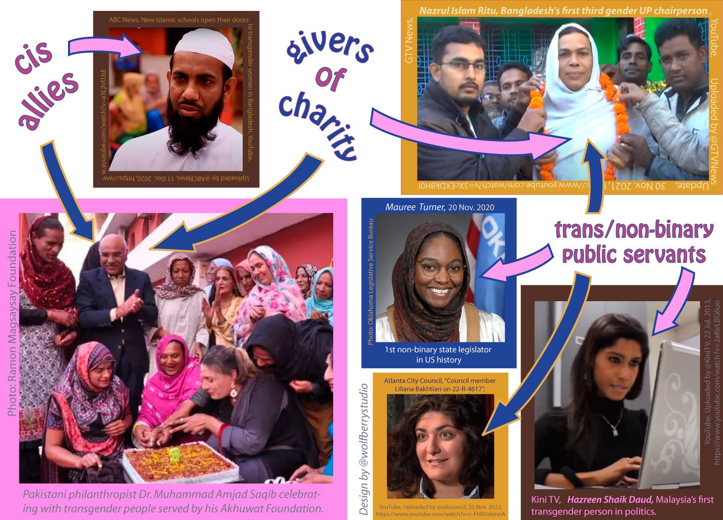 Community building at the intersection of Muslim and transgender/non ...