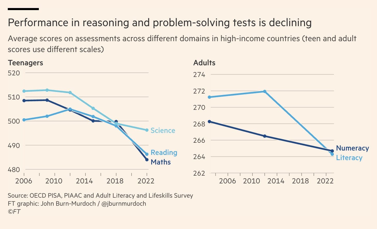 The Literacy Crisis: Strategies for Meaningful Change
