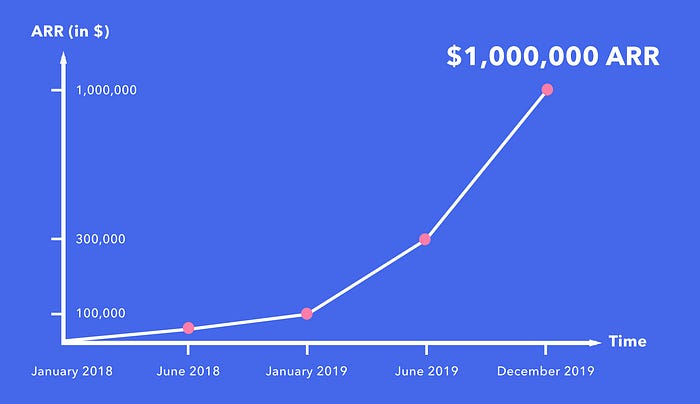 The $1M ARR Playbook and how HeyGen, Lemlist and Canny did it