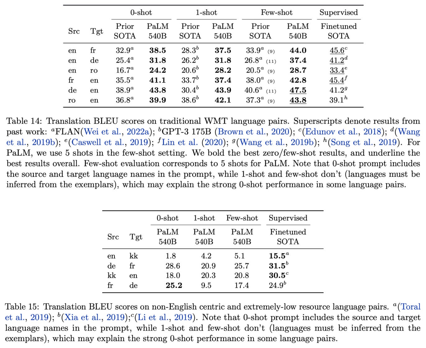 PaLM: Efficiently Training Massive Language Models