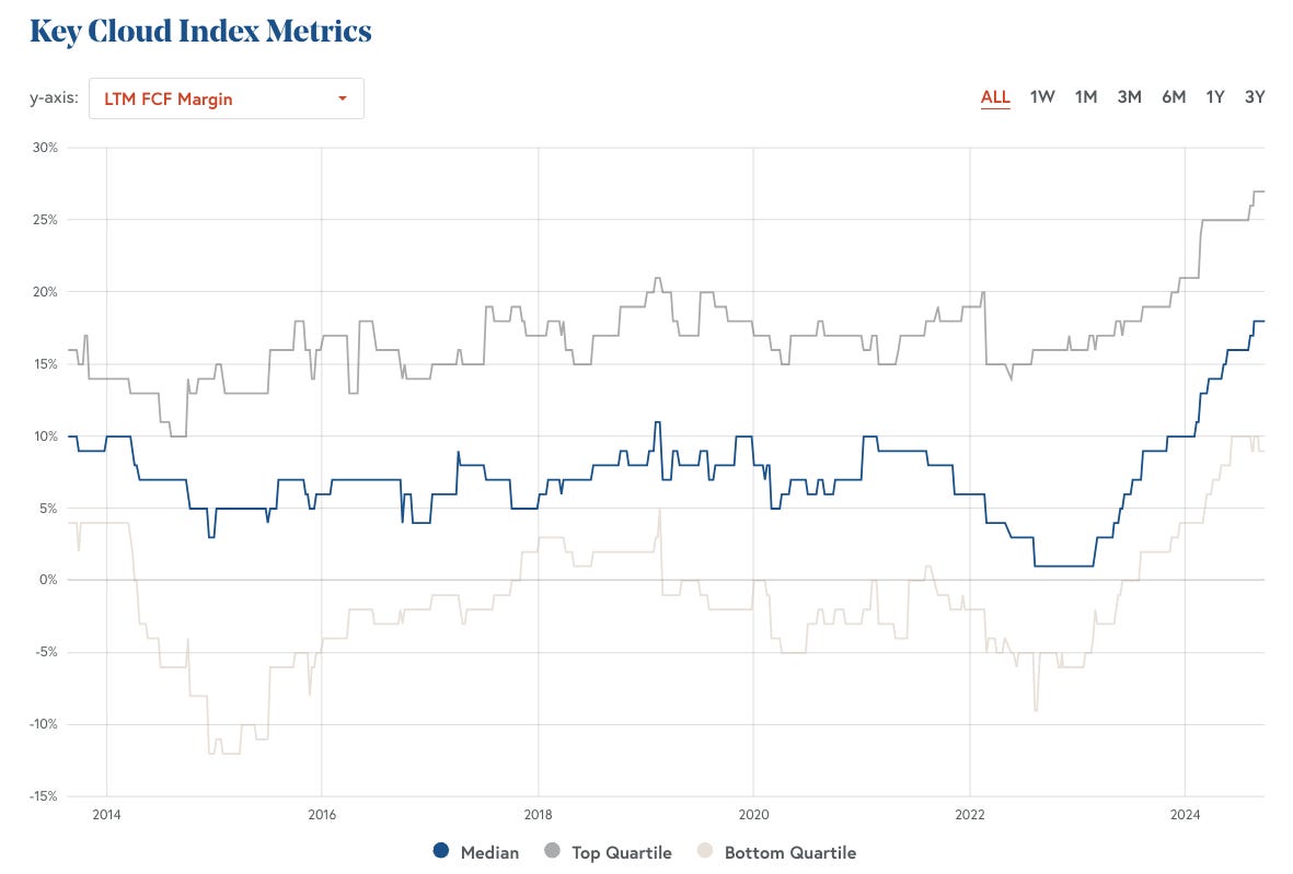 SaaS is so fetch - by Alex Wilhelm - Cautious Optimism