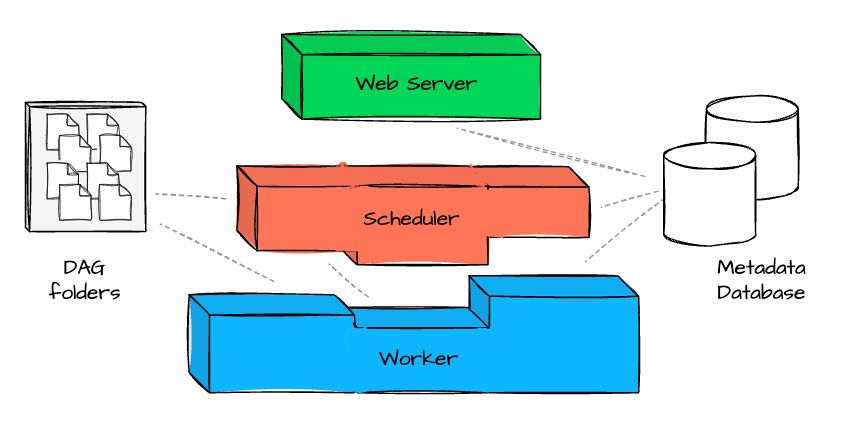 Apache Airflow Overview - by Vu Trinh - VuTrinh.