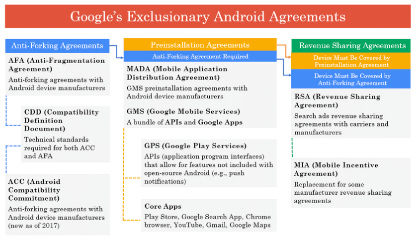 DOJ v. Google: Case outline & arguments analysis